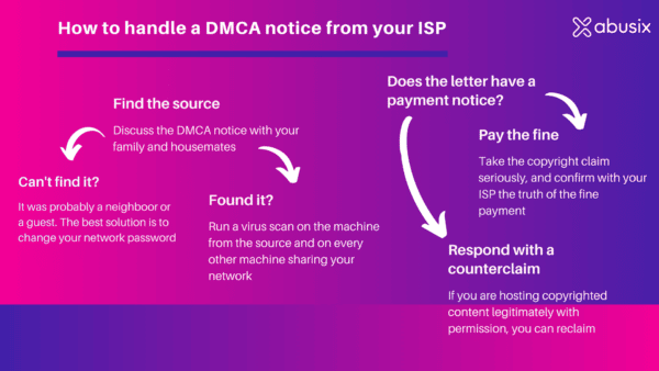 "I got a DMCA notice from my ISP!" – Here's what to do next