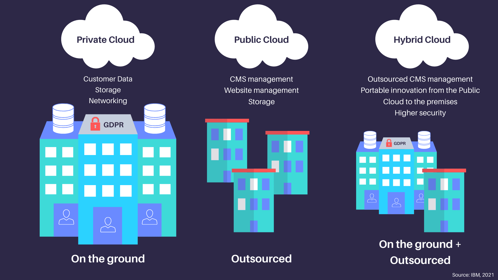 Is a Private Cloud More Secure Than a Public Cloud?