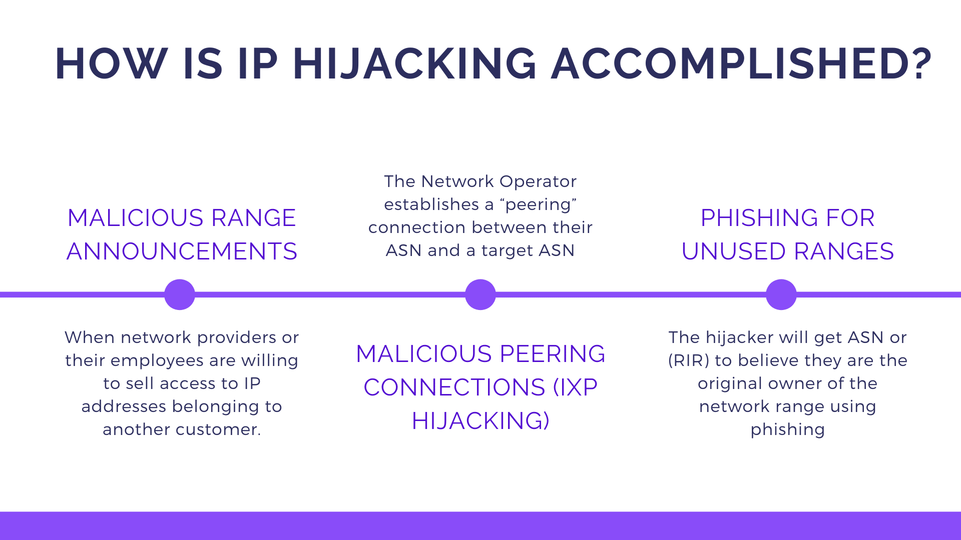 Network Hijacking – What is it and How Can Your Business Avoid it?