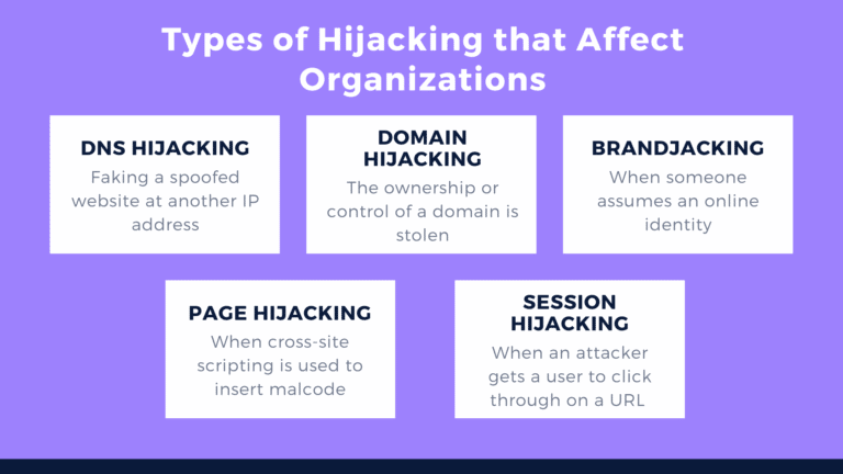 Network Hijacking – What is it and How Can Your Business Avoid it? - Abusix