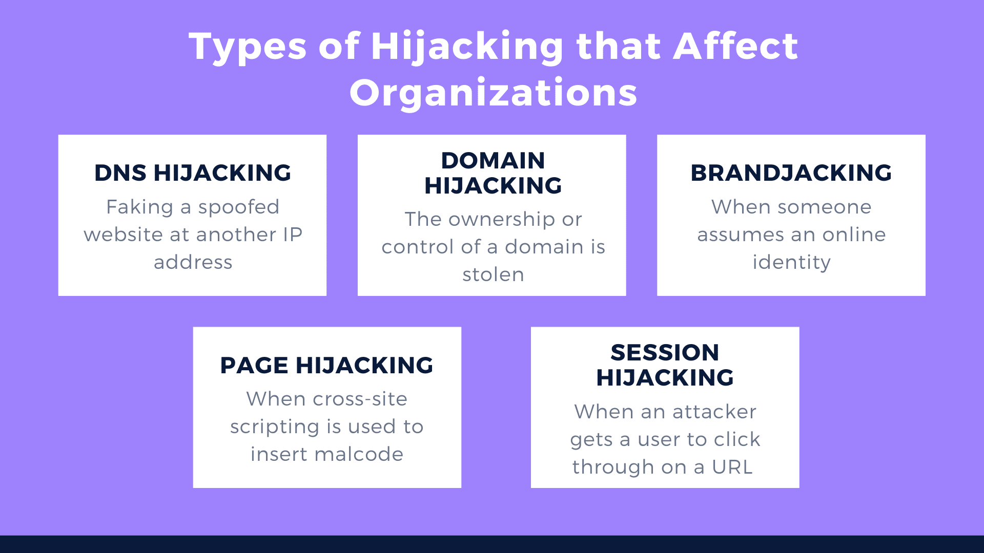Network Hijacking – What is it and How Can Your Business Avoid it?