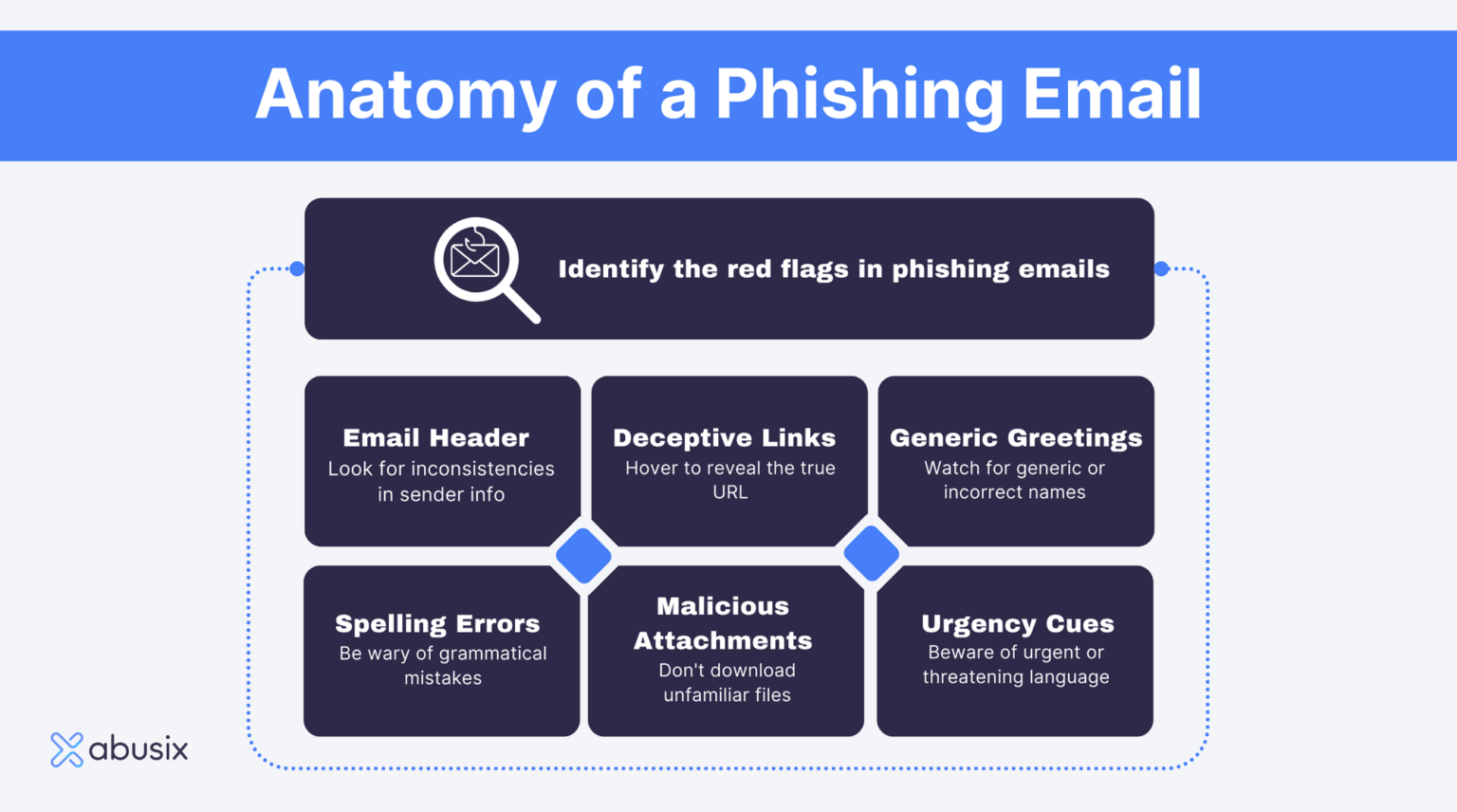 Explaining the Difference Between Phishing and Pharming