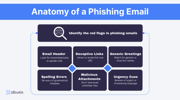 Mastering Email Security: How to Spot, Stop, and Outsmart Phishing Attacks