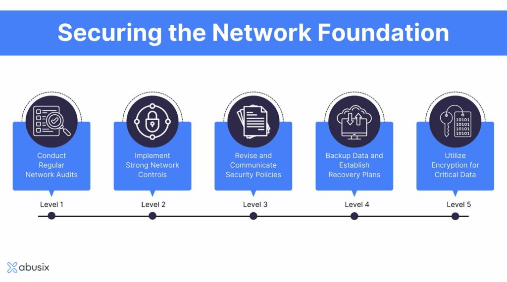 Protect Your Network With These 14 Network Security Best Practices