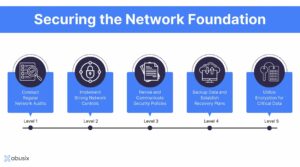 Protect Your Network With These 14 Network Security Best Practices