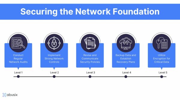 Protect Your Network With These 14 Network Security Best Practices