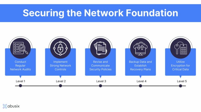 Protect Your Network With These 14 Network Security Best Practices