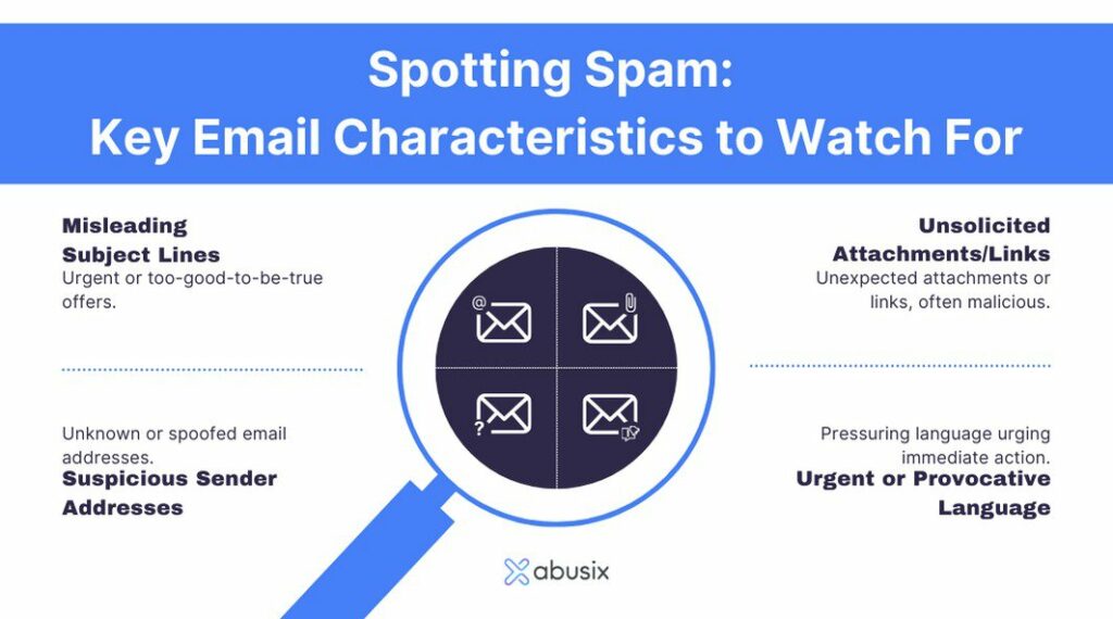 Mastering Spam Filtering: A Comprehensive Guide